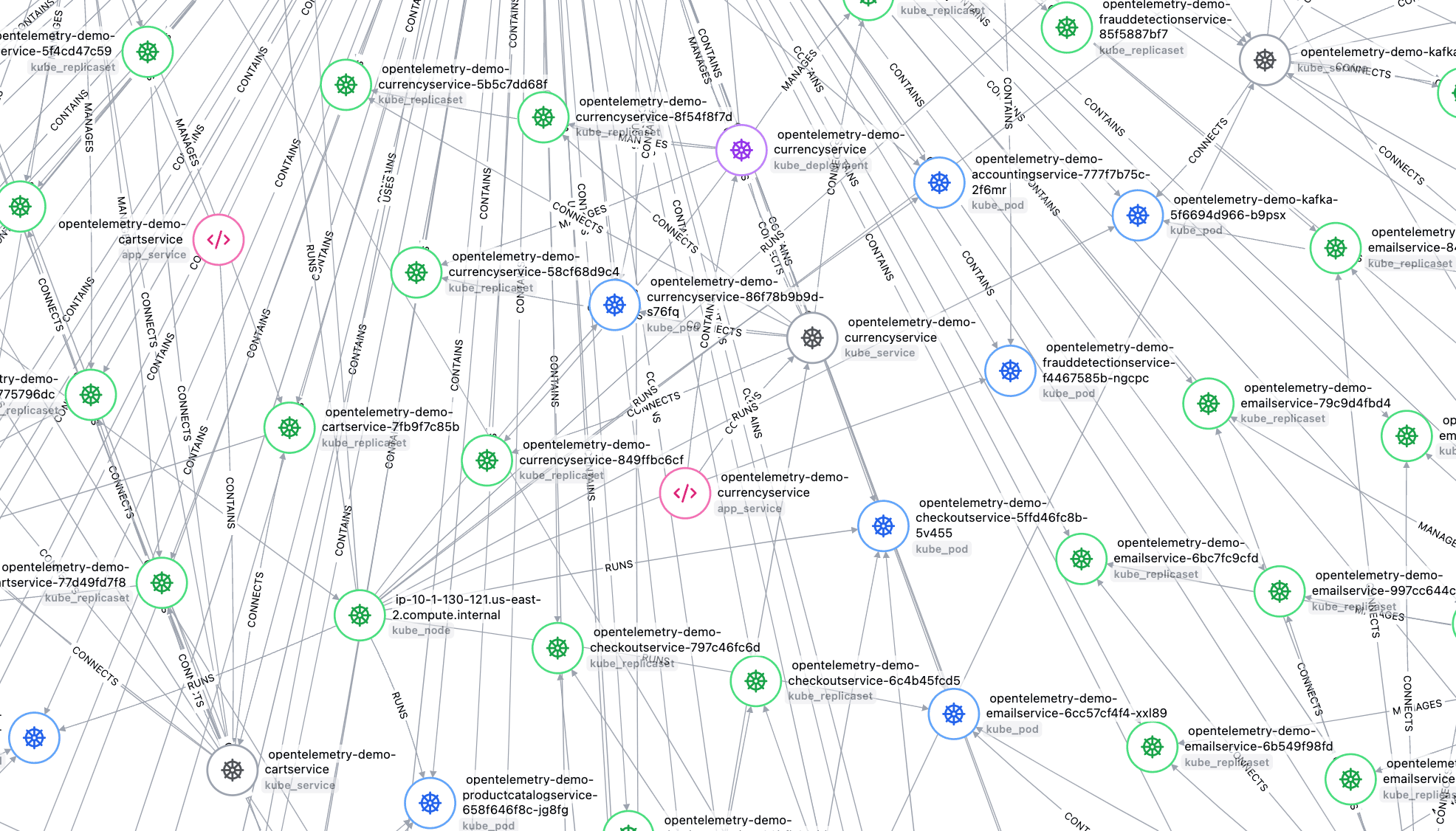 The Top 5 Benefits of Agentic AI in On-call Engineering